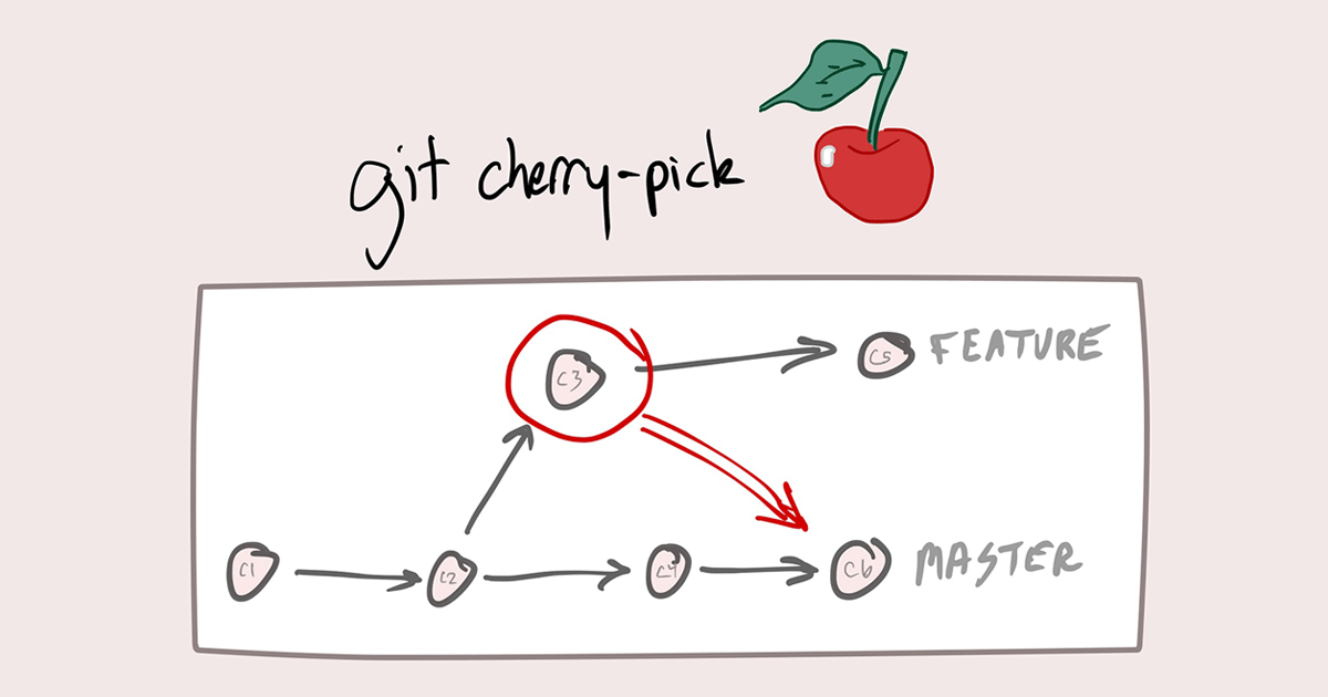 深入理解 git cherry-pick：一次冲突处理中的实战总结 | Jebben 开发日志&网络随笔